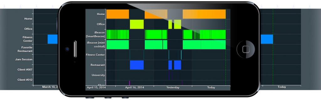 15 The Best / TOP / Free Time Tracking Apps for iOS - TimeCamp