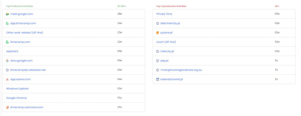 The Benefits of Using Time Allocation Software - TimeCamp