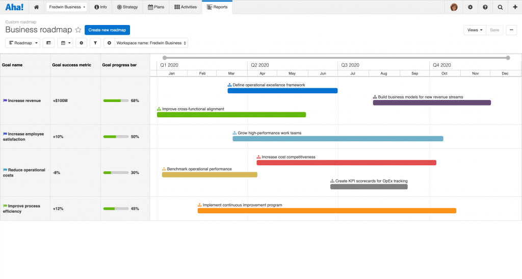 Are You a Startup? Here Are The Best Free Tools You Should Use! - TimeCamp