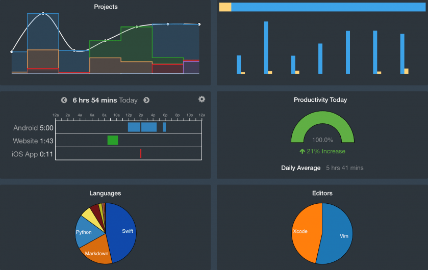 How to Keep a Time Log? - time management logs - timelog template ...