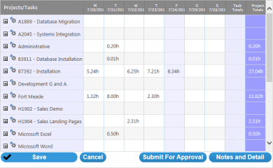 The Best Time Tracking Software for Manufacturing Sector - production ...