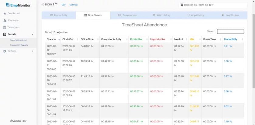The Best Employee Monitoring Software - activity tracking software ...