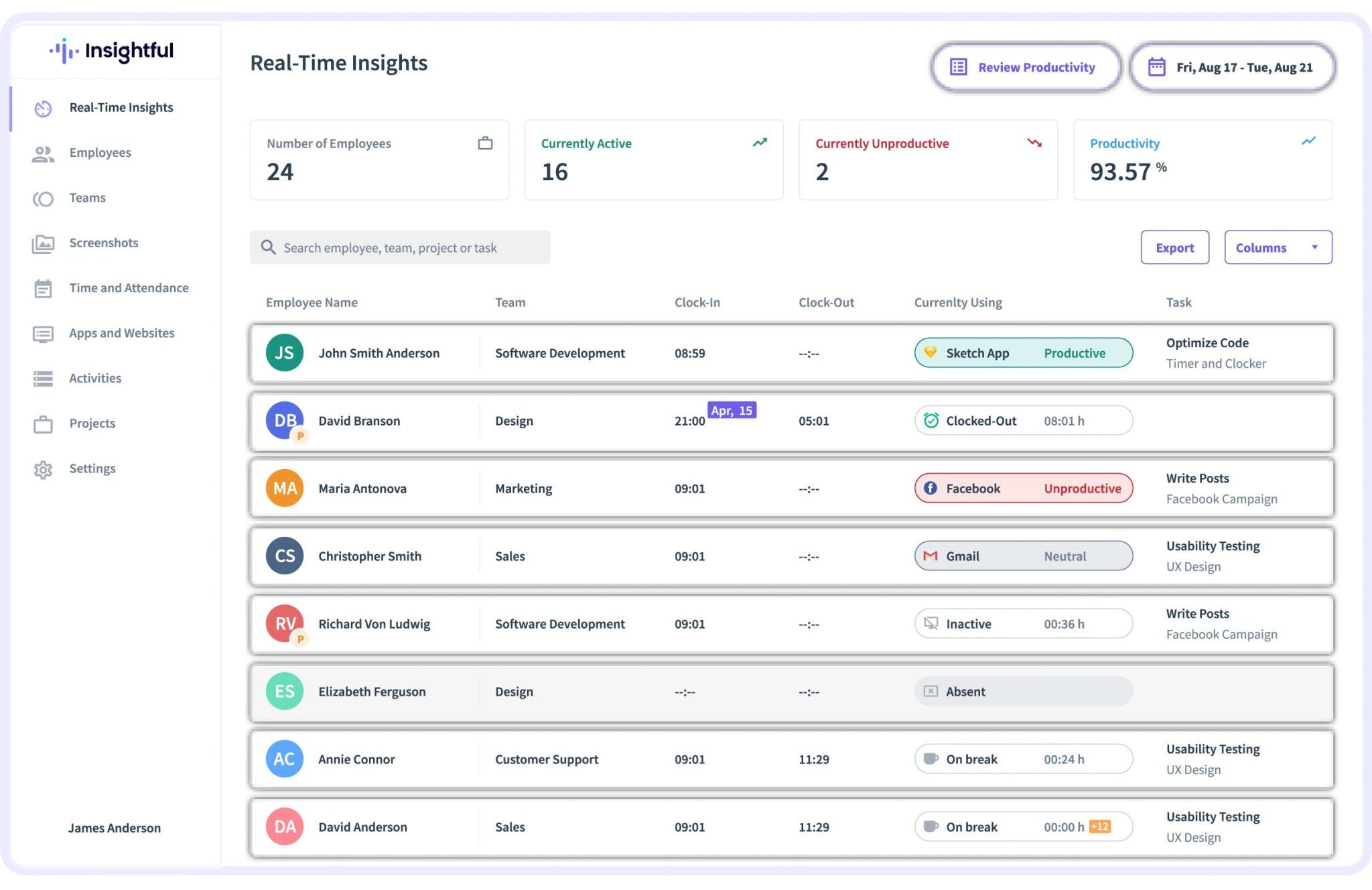 The Best Employee Monitoring Software - activity tracking software ...