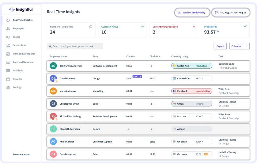 The Best Employee Monitoring Software - activity tracking software ...