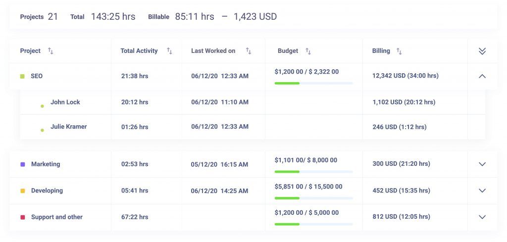 The Best Employee Monitoring Software - activity tracking software ...