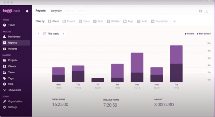 Team time tracking softwares that can help you in project management