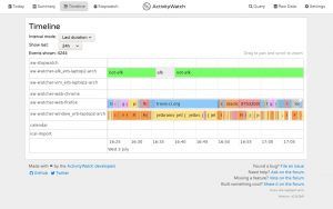 Smart and Efficient Ways to Track Computer Usage! - tracking computer usage software - TimeCamp