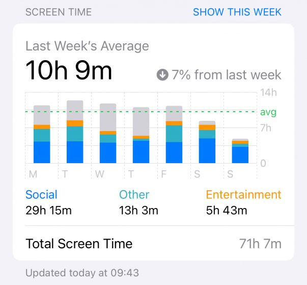 How to Track Time Spent on Apps: The Beginners' Guide - TimeCamp Blog ...