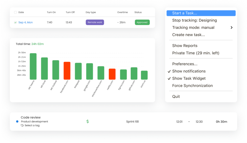 🔝 Remote Worker Monitoring and Productivity Tools | TimeCamp