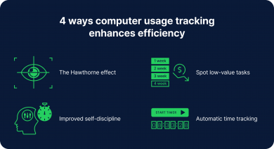Smart and Efficient Ways to Track Computer Usage! 📊
