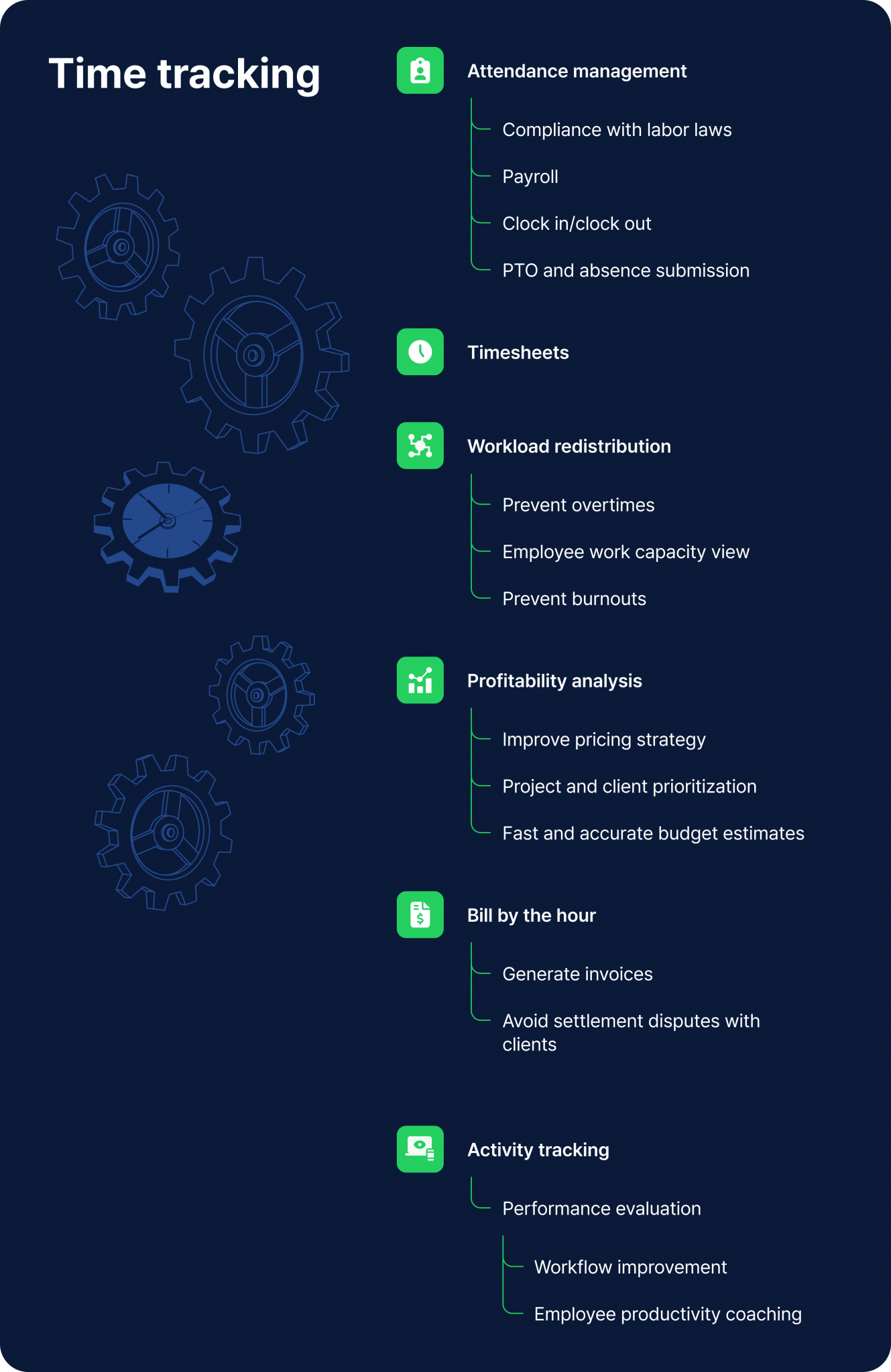 Top 18 Time Tracking Best Practices For Boosting Productivity Timecamp