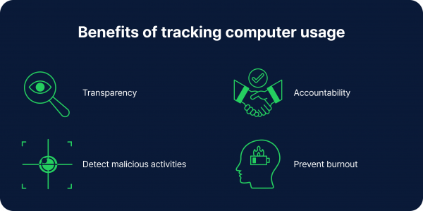 Smart and Efficient Ways to Track Computer Usage! 📊