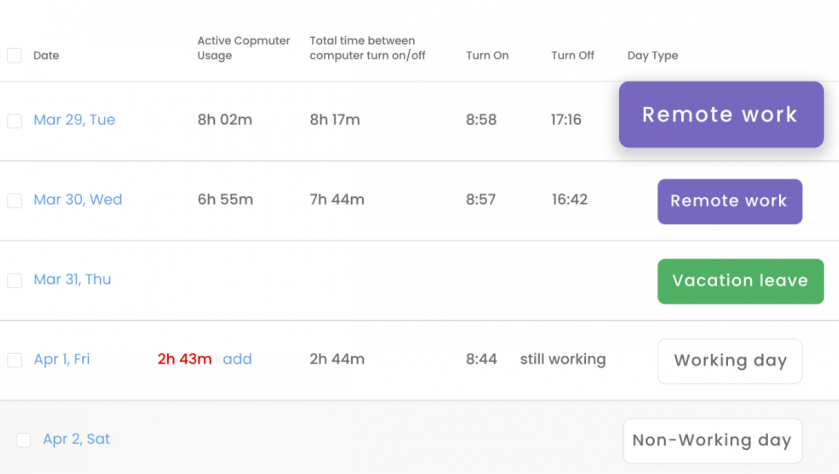 Remote Worker Monitoring: Employee productivity tracker app software ...