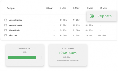 Everything You Need to Know About Stealing Time at Work - TimeCamp