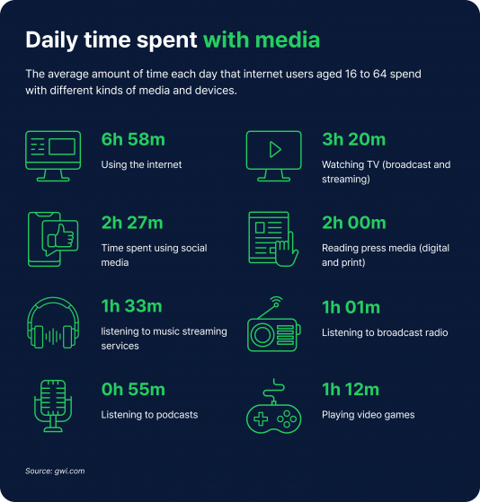 How to Track Time Spent on Apps: The Beginners' Guide - TimeCamp Blog ...