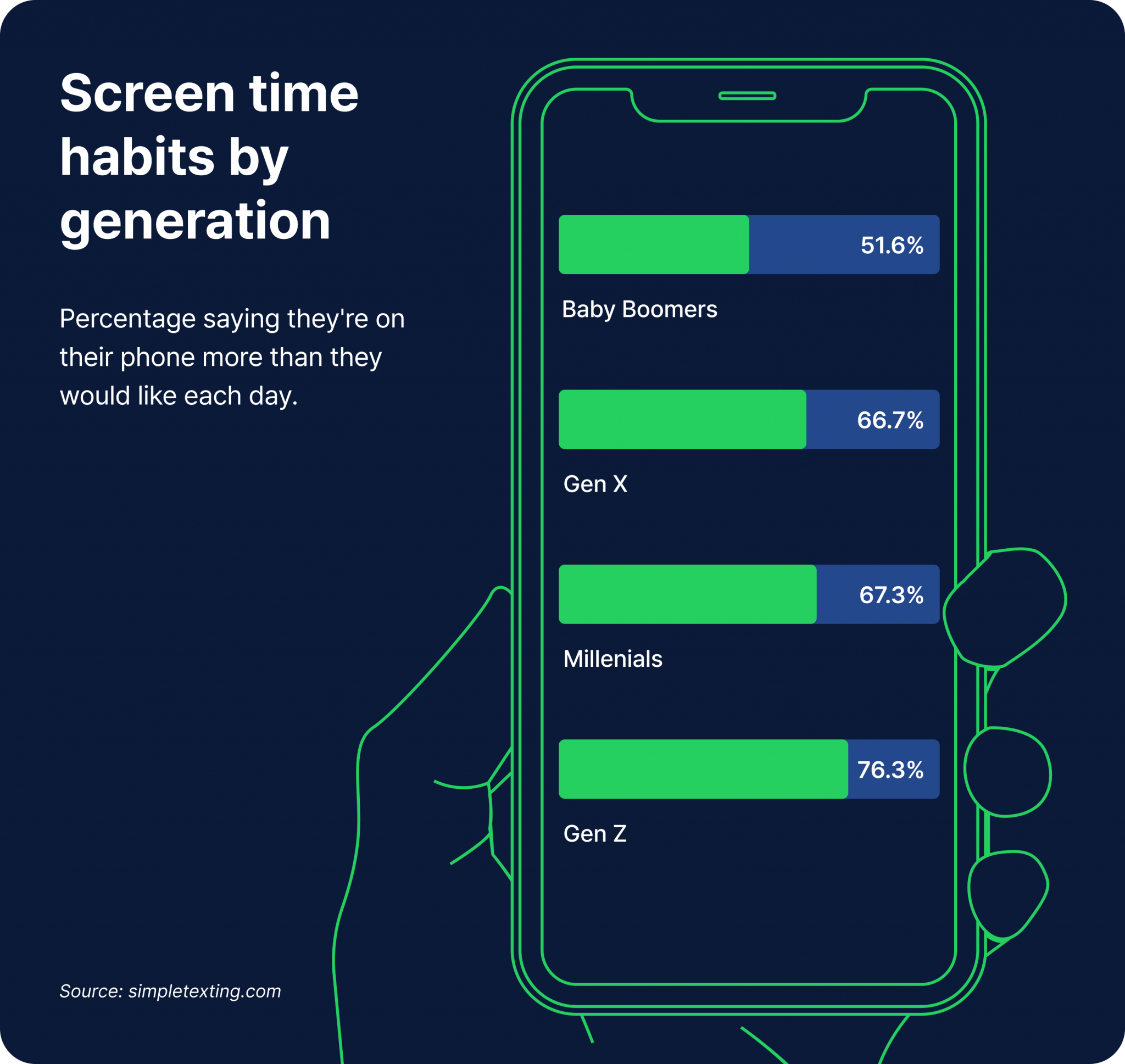 How to Track Time Spent on Apps: The Beginners' Guide - TimeCamp Blog ...