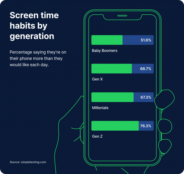 How to Track Time Spent on Apps: The Beginners' Guide - TimeCamp Blog ...