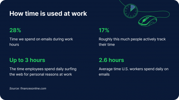 How to Track Time Spent on Apps: The Beginners' Guide - TimeCamp Blog ...