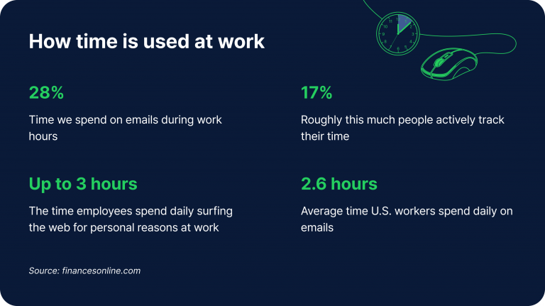 How to Track Time Spent on Apps: The Beginners' Guide - TimeCamp Blog ...