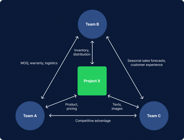 Enhancing Efficiency: A Comprehensive Guide to Enterprise Productivity ...
