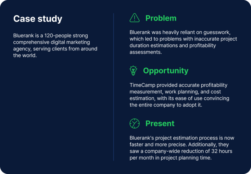 Top 18 Time Tracking Best Practices for Boosting Productivity - TimeCamp