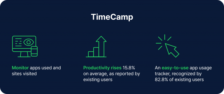 Top 18 Time Tracking Best Practices for Boosting Productivity - TimeCamp
