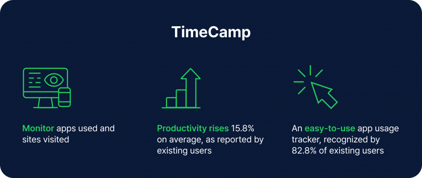 Top 18 Time Tracking Best Practices for Boosting Productivity - TimeCamp