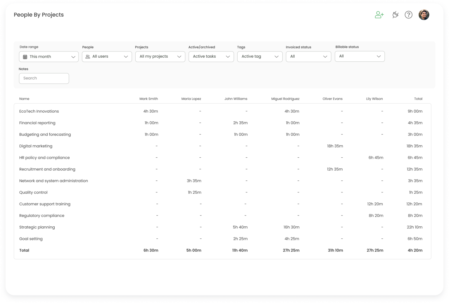 Top 18 Time Tracking Best Practices for Boosting Productivity - TimeCamp