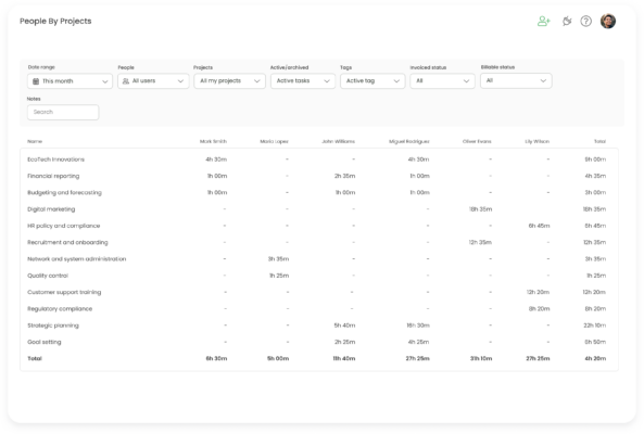 Top 18 Time Tracking Best Practices for Boosting Productivity - TimeCamp