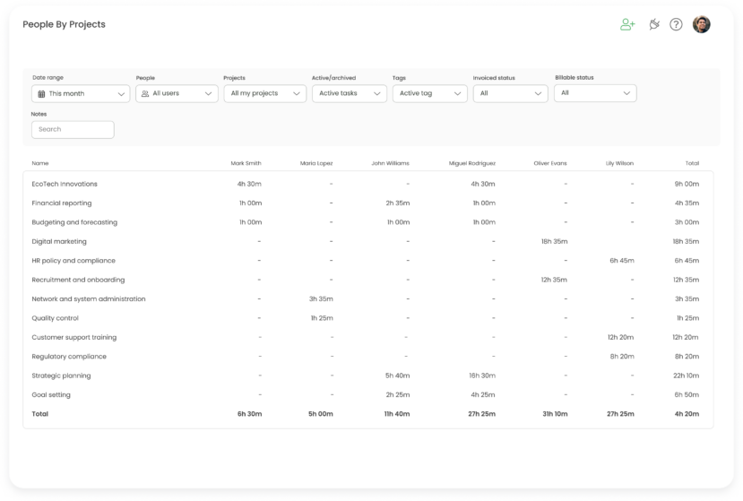 Top 18 Time Tracking Best Practices for Boosting Productivity - TimeCamp