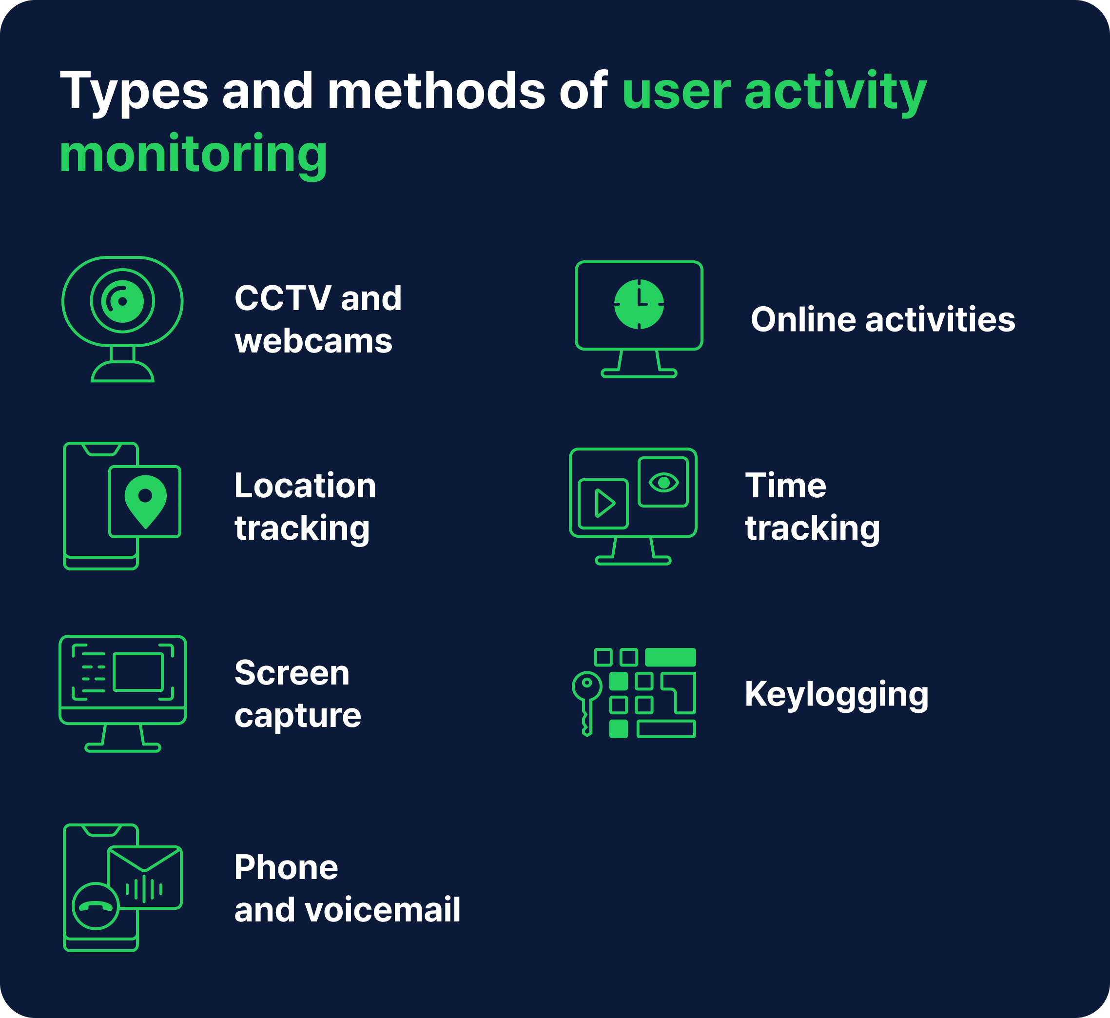 What is User Activity Monitoring (UAM) - TimeCamp What is User Activity Monitoring (UAM) - TimeCamp