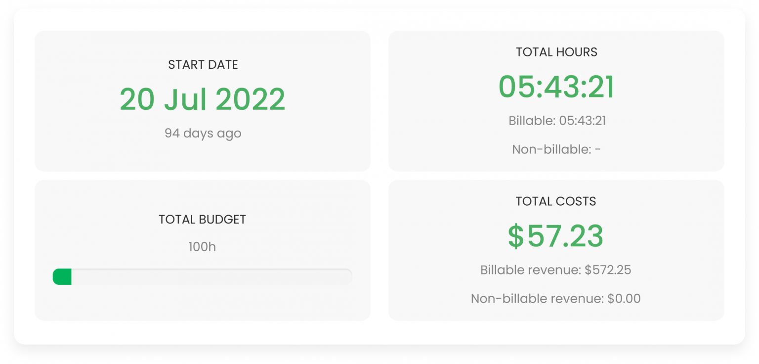 3rd Shift Hours: Challenges and Benefits of Working Overnight - TimeCamp