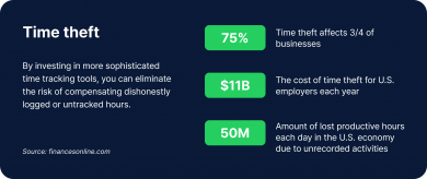 Top 18 Time Tracking Best Practices for Boosting Productivity - TimeCamp