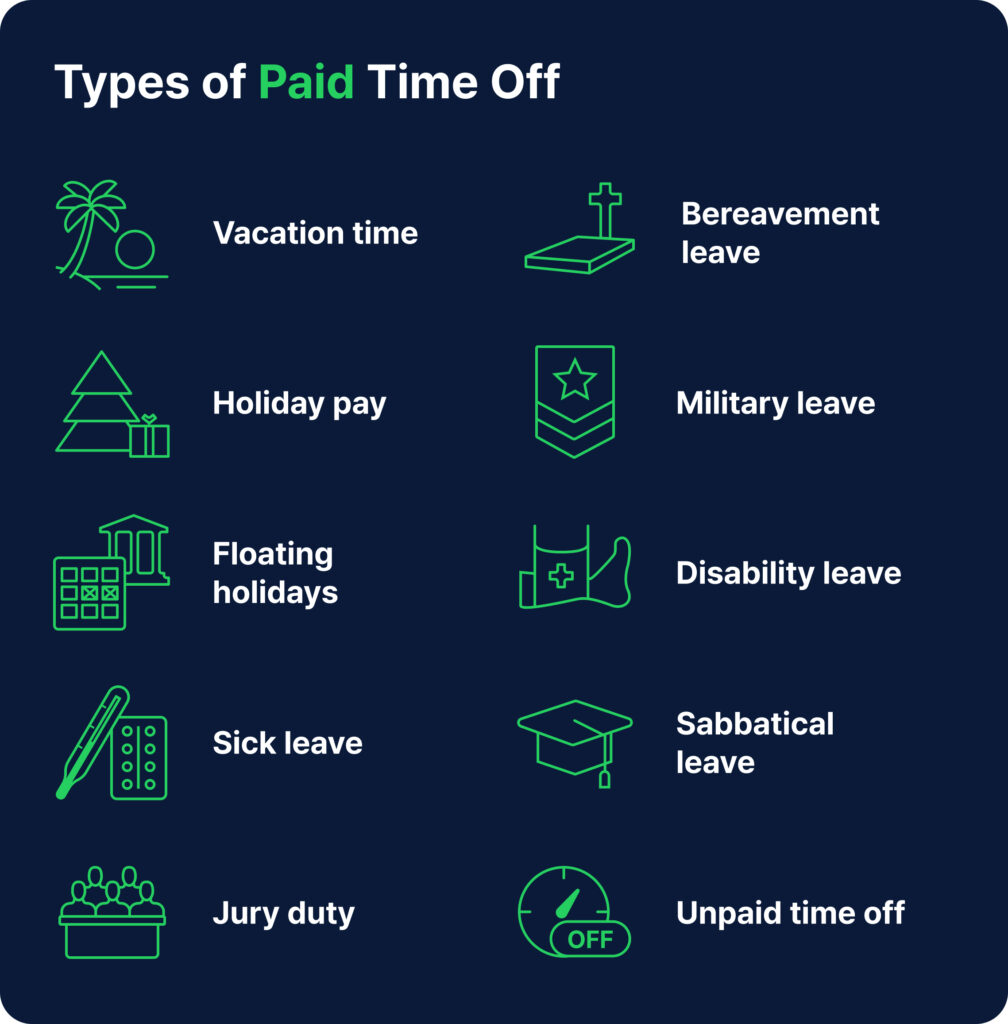 How to Track Vacation Time for Employees 🌴 | TimeCamp