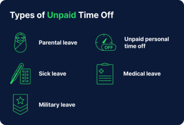How to Track Vacation Time for Employees 🌴 | TimeCamp