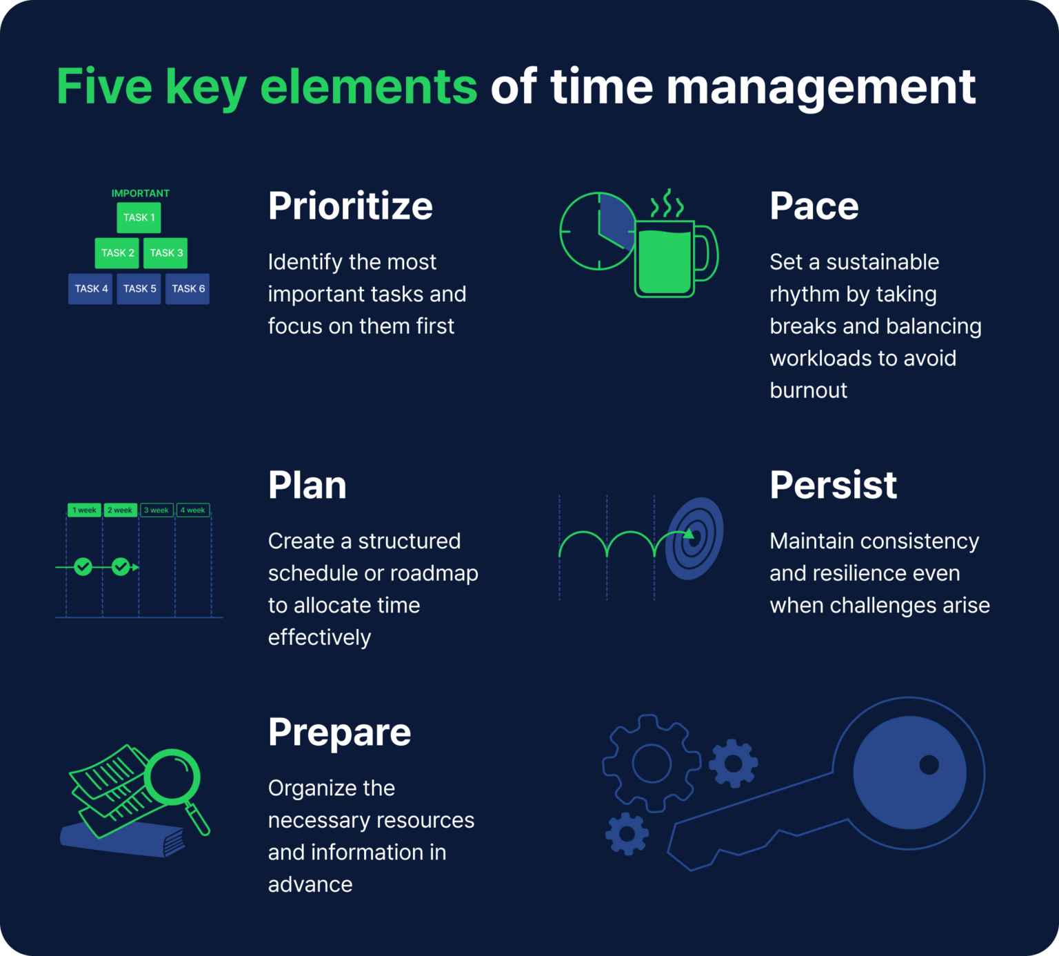 What Is Time Management? Mastering the Essential Skills - TimeCamp Blog ...