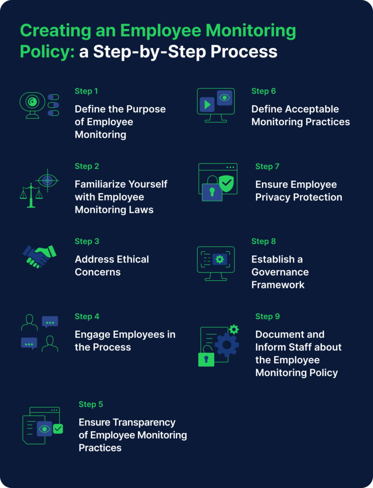 Creating an Employee Monitoring Policy: a Step-by-Step Process