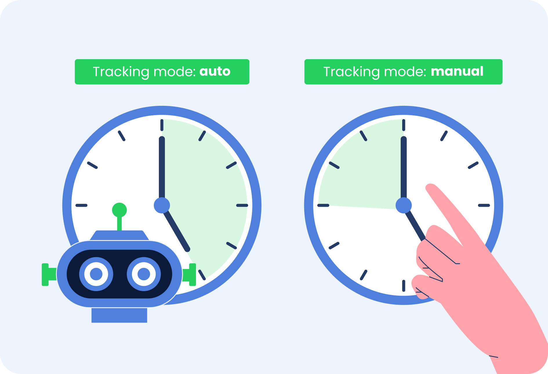 Automated vs. Manual Time Tracking – Which Is Best? ⏱️⚙️
