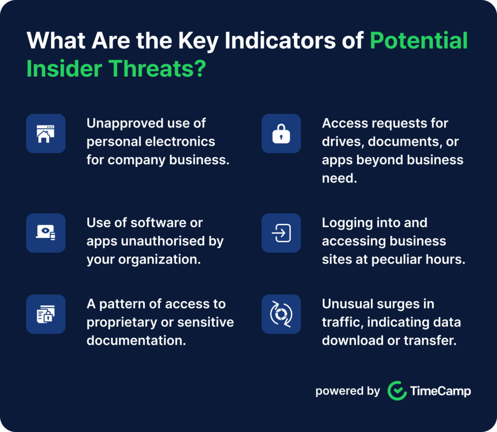 Insider Threats: How to Detect Them with Employee Monitoring? 🪲