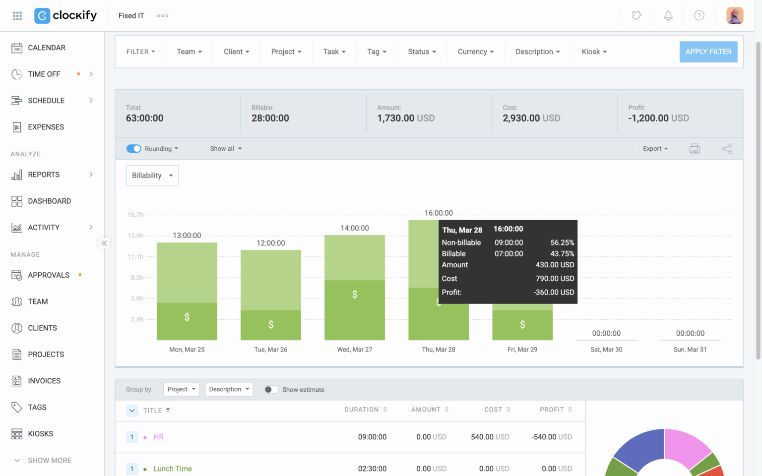 What Is Clockify? Clockify Features, Pricing, and Alternatives