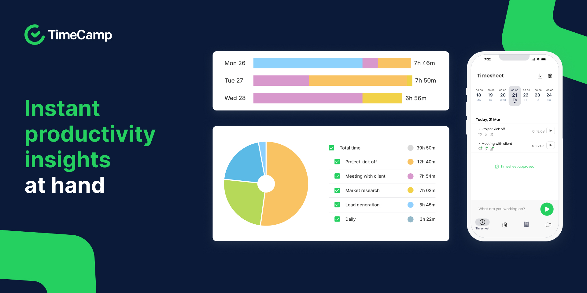 Best Productivity Monitoring Software in 2026: Reviews & Pricing